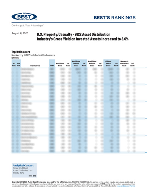 2023 Best’s Rankings: U.S. Property/Casualty - 2022 Asset Distribution Industry’s Gross Yield on ...