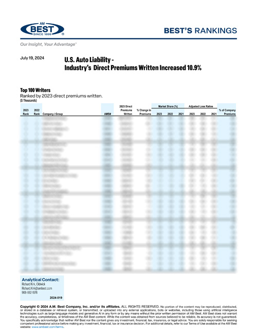 2024 Best’s Rankings: U.S. Auto Liability - Industry's Direct Premiums ...