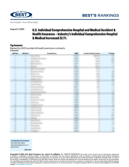 2024 Best’s Rankings: U.S. Individual Comprehensive Hospital and ...