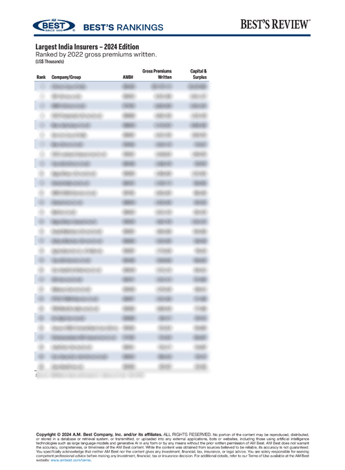 2024 Best’s Rankings: Largest India Insurers – 2024 Edition