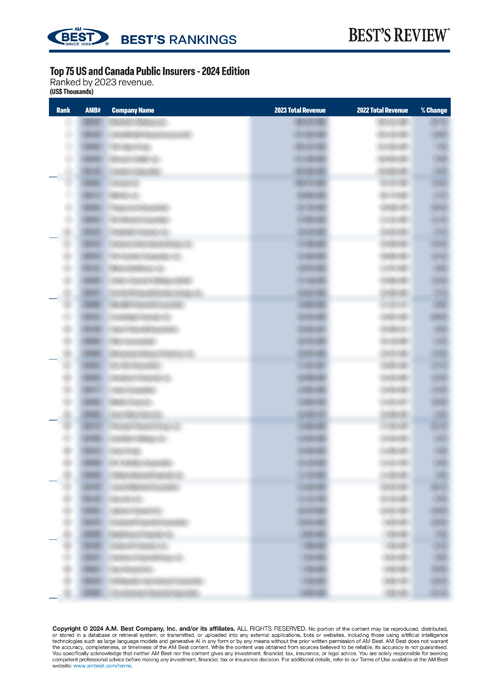 2024 Best’s Rankings: Top 75 US and Canada Public Insurers - 2024 Edition