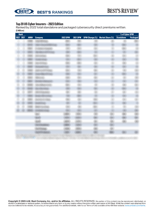 2023 Best’s Rankings: Top 20 US Cyber Insurers – 2023 Edition